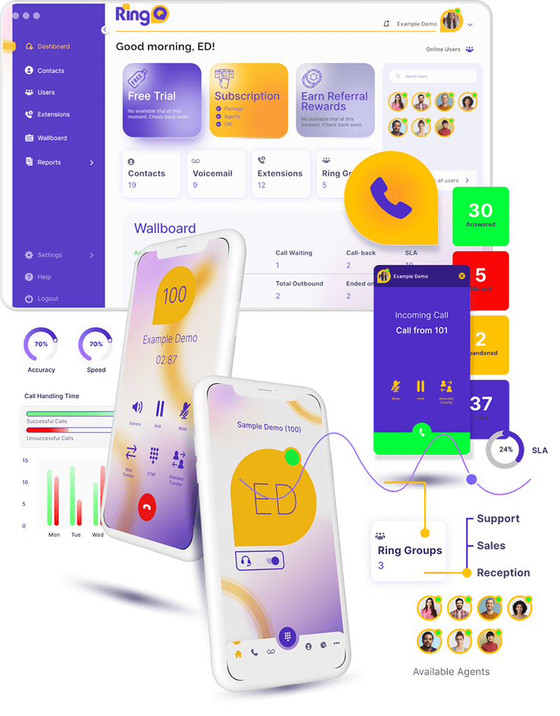 Make Call Center Management Easy with RingQ