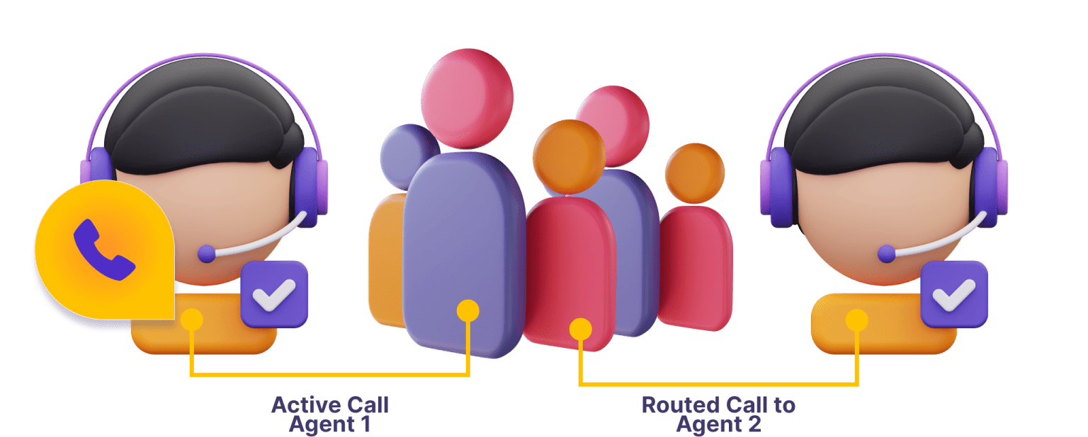Easy Call Queue Management with RingQ